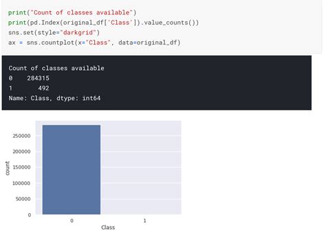 Dealing With Imbalanced Dataset Undersampling Analytics Vidhya Medium
