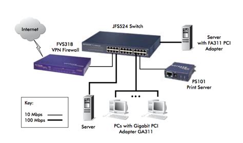 Netgear Jfs524 200eus Prosafe 24 Port 10 100 Fast Ethernet Switch Uk Computers