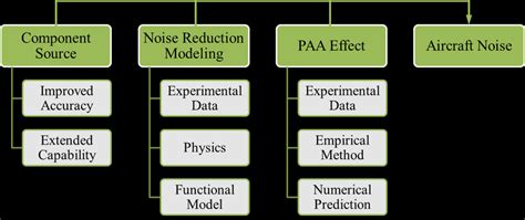 Prediction Methodology In Anopp Research Download Scientific Diagram