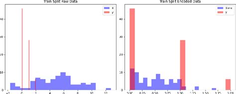 Figure 2 From A Novel Approach To Feature Encoding Semantic Scholar