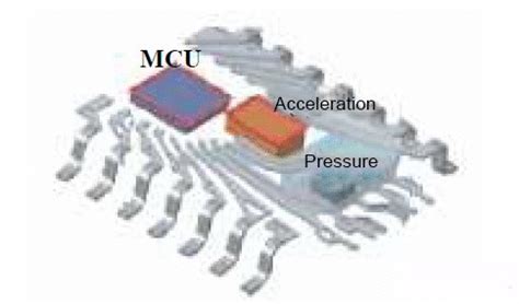 What Are TPMS Sensors Utmel