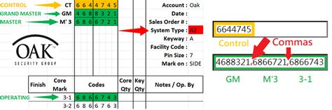 Core Pinning Calculator Oak Security