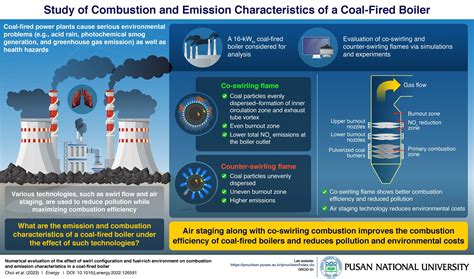 Researchers Examine Combined Effects Of Two Combustion Technologies On The Emission Of Coal