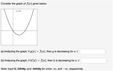 solved consider the graph of f x given below a analyzing