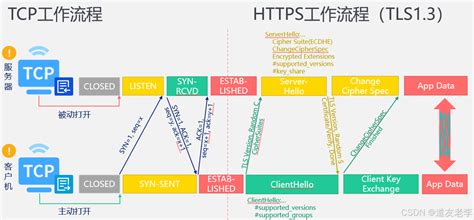 原理详解、安装与使用、java代码实现道友老李 Csdn博客