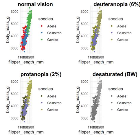 Chapter 6 Data Visualisation With Ggplot2 Intro To R