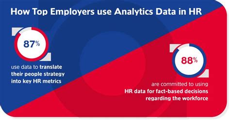 Top Employers Institute On Linkedin Inside The Mind Hr Analytics