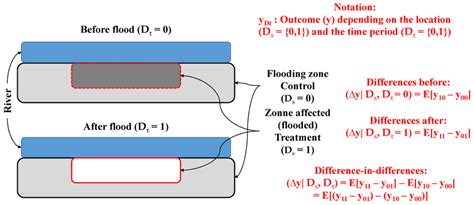 Schematic Representation Of A Spatial Matching Download Scientific Diagram
