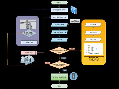 Isa Rahman On Linkedin The Optimization Of Traffic Signal Control Is Crucial For Mitigating Urban