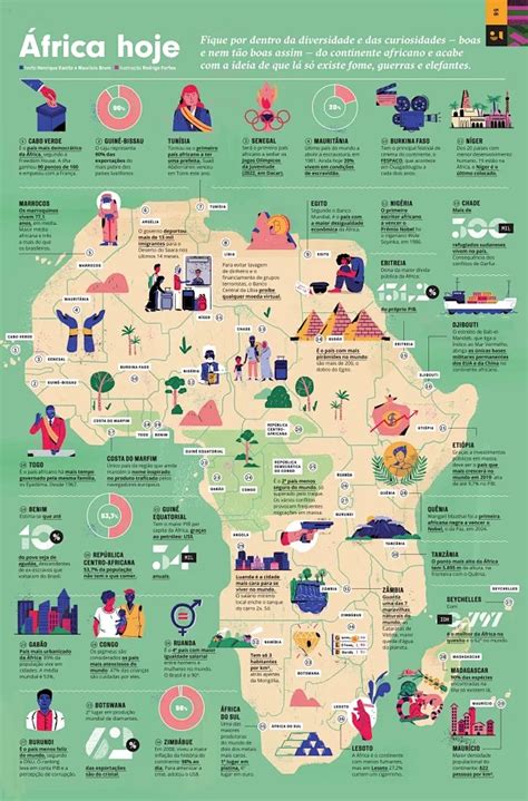 信息可视化｜案例分析 ️地图设计