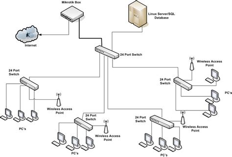 0 Logical Design Of The System Logical Design Explains The Logic