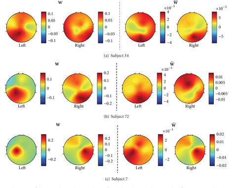 Figure 1 From Motor Imagery Classification Using Mu And Beta Rhythms Of Eeg With Strong
