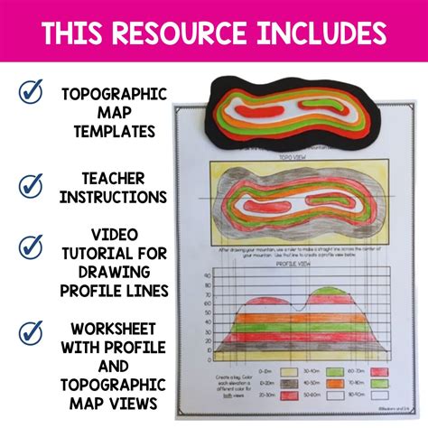 Topographic Map Project Topographic Map Activity Beakers And Ink
