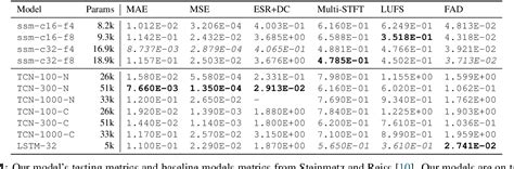 Table 1 From Modeling Analog Dynamic Range Compressors Using Deep
