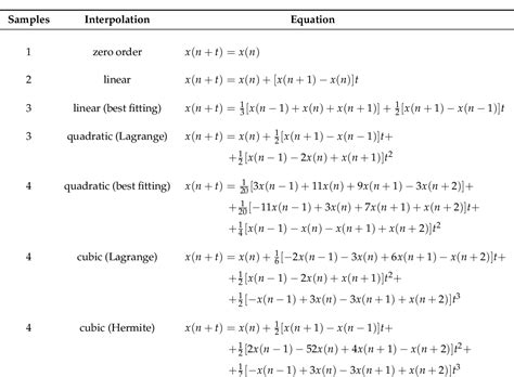table 1 from digital circuit for seamless resampling adc output streams