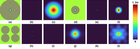 A Phase Image Of Ideal Diffractive Lens And Its B Psf And C Mtf Download Scientific
