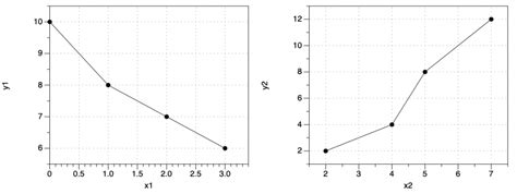 How To Combine Graphs Datagraph Community