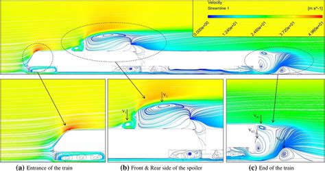 Streamline Contour With 90° Top Spoiler Deflection Download