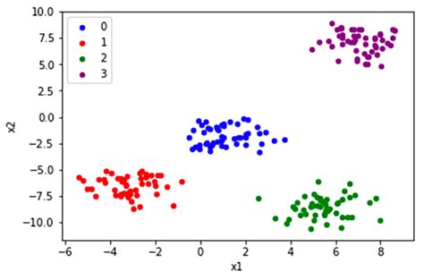 Intro To Pytorch Training Your First Neural Network Using Pytorch Pyimagesearch