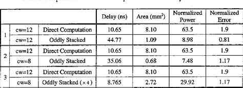 Modified Discrete Cosine Transform Semantic Scholar