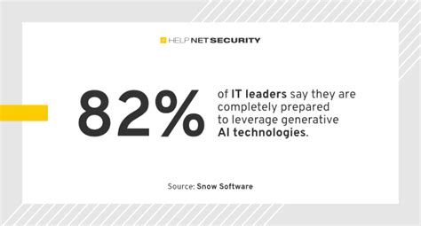Ai Helps Leaders Optimize Costs And Mitigate Risks Help Net Security