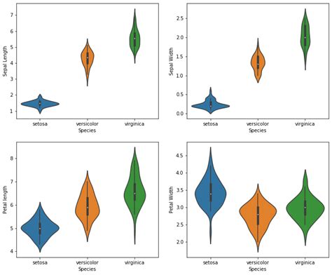 Unsupervised Machine Learning Classification Of Iris Data Set