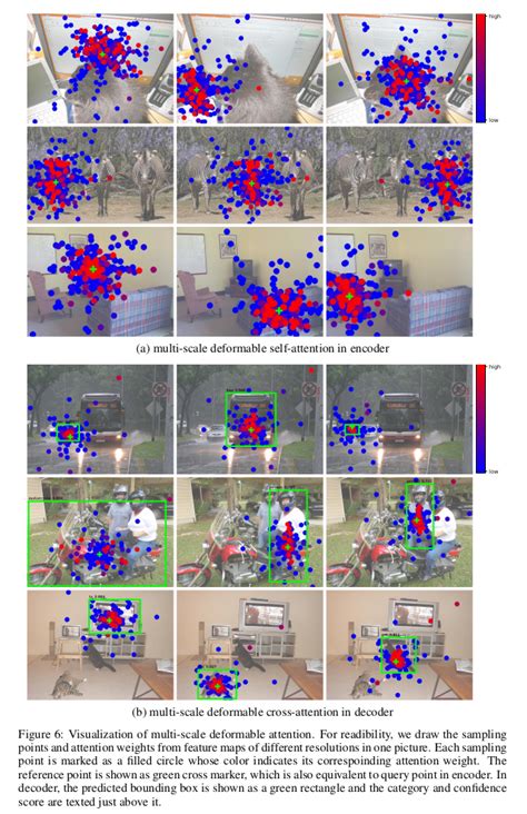 Paper Explain Deformable Detr Transformer Ki U M I Cho B I To N Object Detection