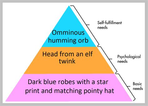 932 Best R Wizardposting Images On Pholder Which One Of You Assholes