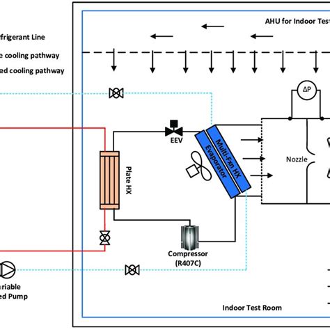 Schematic Diagram For Conventional Cooling System For Idc Download Scientific Diagram