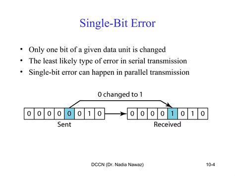 Data Link Layer Error Detection Ppt