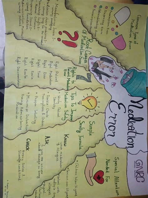 Poster On Medication Error Nursing School Humor Nursing Students