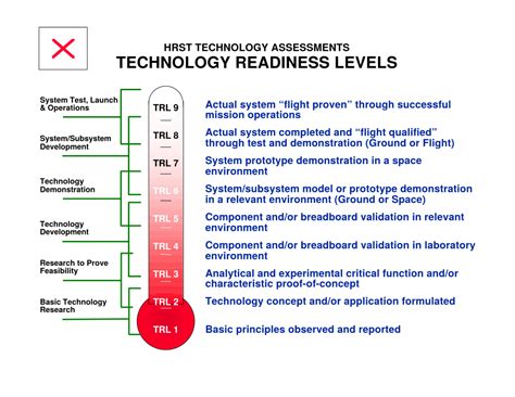 Techdiagnosys Technology Readiness Levels TRL
