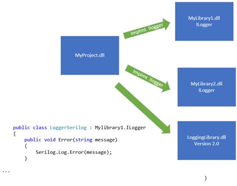 The Transitive Dependency Dilemma Beerandserversdontmix
