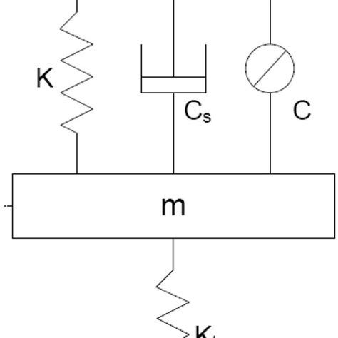 The Model Of The Semi Active Suspension System Download Scientific