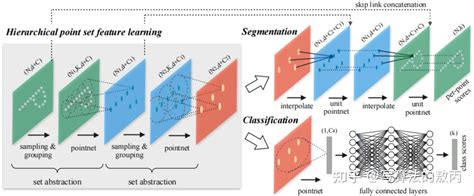 小白都能理解的：bev感知算法基础 知乎