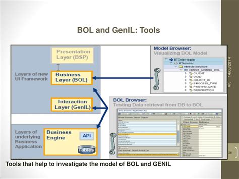 Ppt Sap Crm Fundamentals Sap Crm Web Ui Powerpoint Presentation Free Download Id 3213309