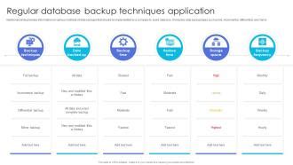 Regular Backup Techniques Application Business Recovery Plan To Overcome Cyber Security Threat