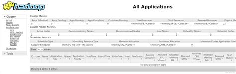hadoop 3 2 4 集群搭建详细图文教程 简述hadoop 集群的搭建过程 写出集群规划 csdn博客