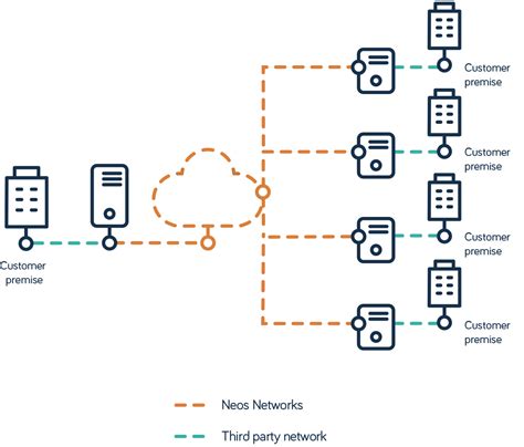 What Is Ethernet All You Need To Know Neos Networks