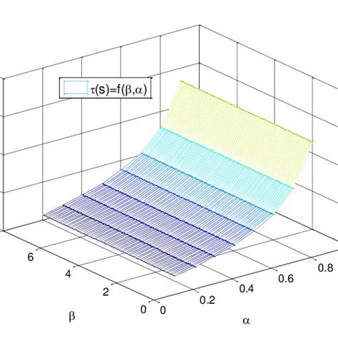 Value Optimization According To Minimum Dwell Time This Figure Download Scientific Diagram