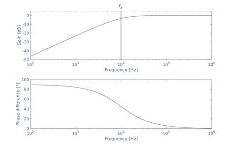 Bode Plot Rlc Circuit Circuit Diagram