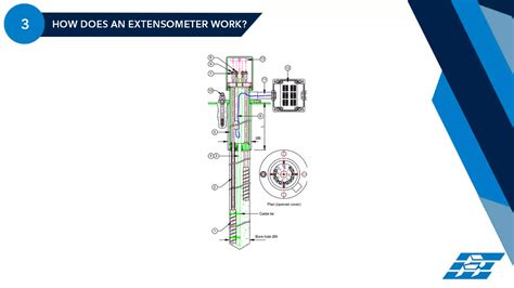 Extensometer Types How It Works Applications Pdf