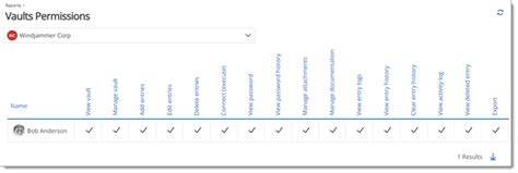 Audit Devolutions Documentation