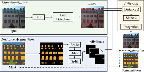 Figure 4 From Improving Facade Parsing With Vision Transformers And