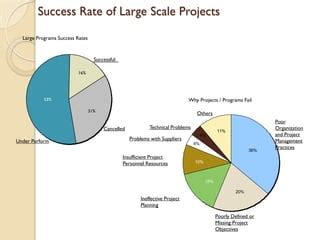 Agile Complexity V2 0 PDF