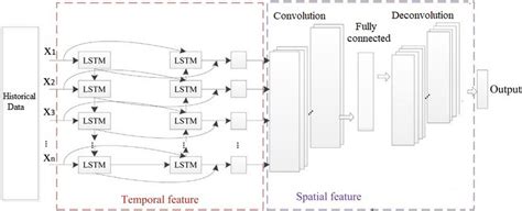 Proposed Hybrid Model For Solar Energy Forecasting Download Scientific Diagram