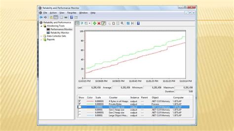 Analyzing Memory Usage And Leaks PPT