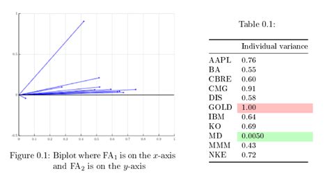 Floats Small Table And Small Figure Next To Each Other TeX LaTeX Stack Exchange