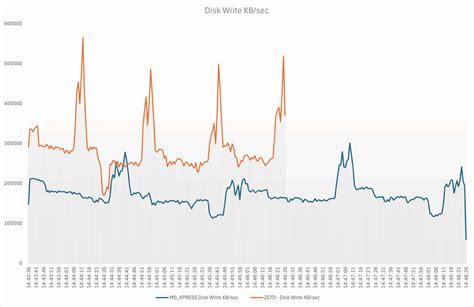 Dbi Blog