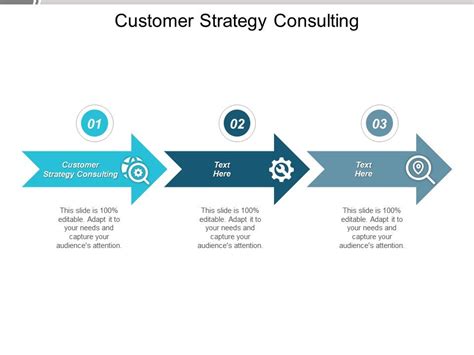 Customer Strategy Consulting Ppt Powerpoint Presentation Icon Tips Cpb Powerpoint Slide